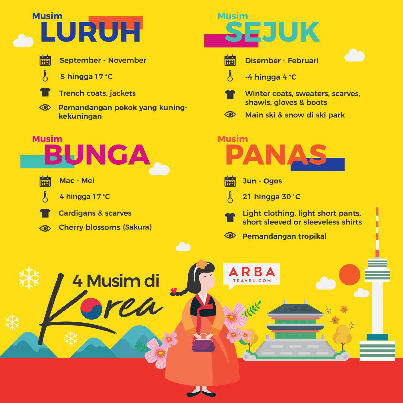 Musim Di Korea, Perbezaan & Persediaan Setiap Musim
